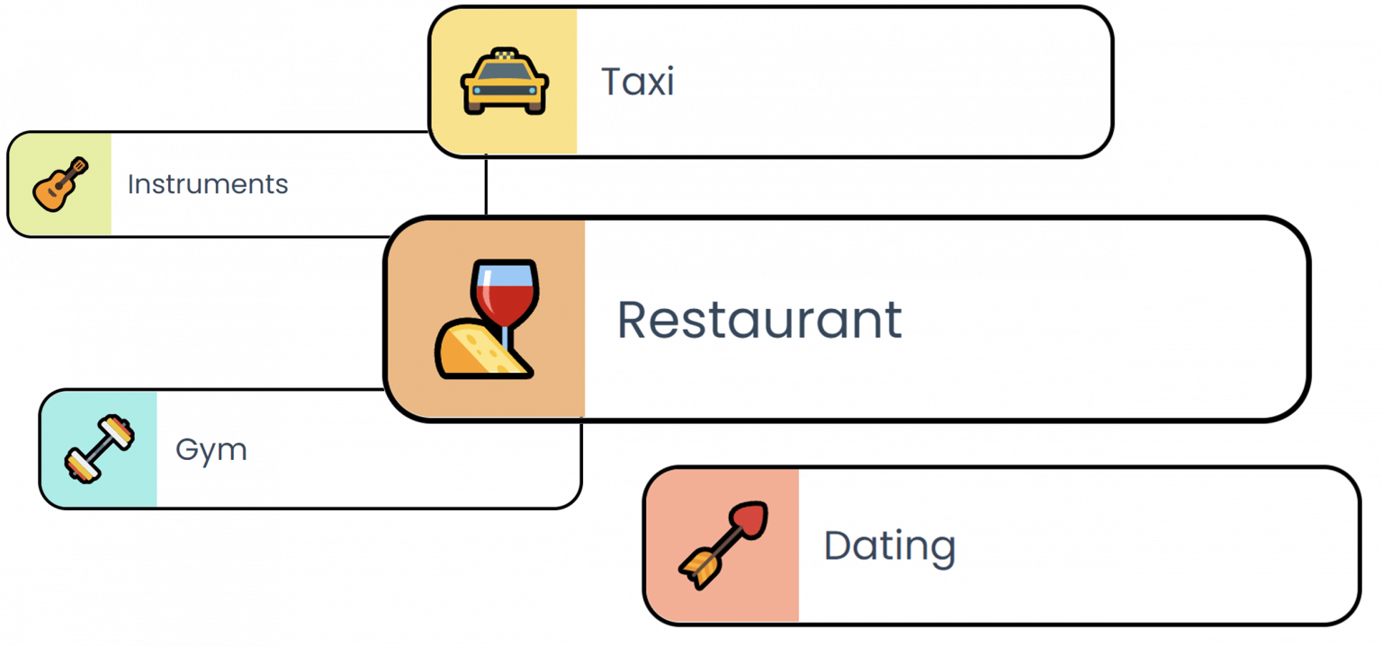 Langbox: The Best Way to Learn Any Language for Free