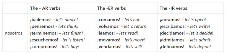Spanish Imperative Mood – The Ultimate Guide - LangBox