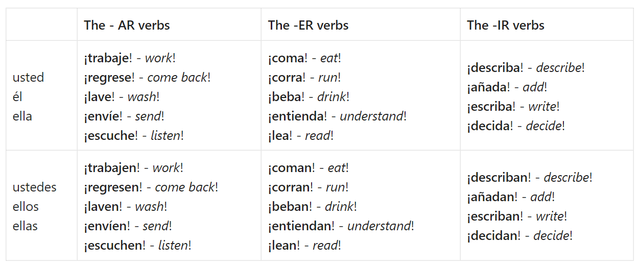 Spanish Imperative Mood – The Ultimate Guide - LangBox